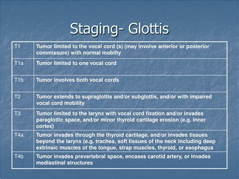 Ppt Understanding Laryngeal Cancer Signs Treatment And History