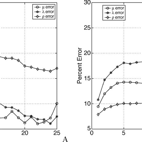 The Progression Of The Absolute Error Between The Reconstructed And