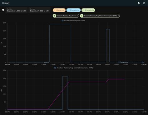 Individual Energy Usage Is Erratic Configuration Home Assistant Community