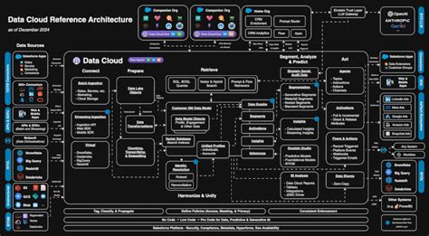 Dark Mode Or Light Mode Jordan Seeley