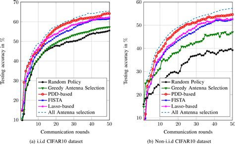 Figure 5 From Joint Antenna Selection And Beamforming For Massive Mimo