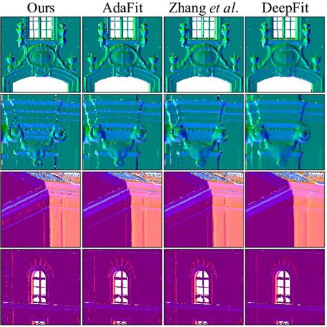 Pdf Hsurf Net Normal Estimation For 3d Point Clouds By Learning Hyper Surfaces