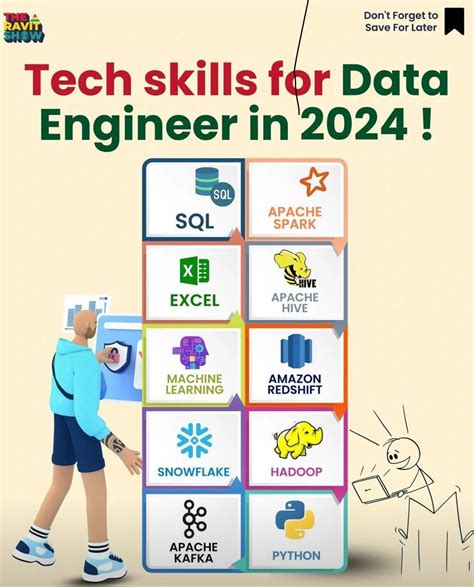 Data Engineering Transforming Raw Data Into Data Rayyan Asif Posted