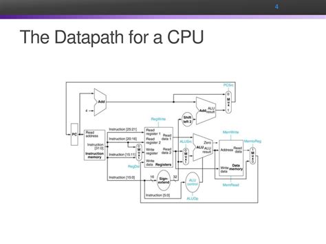 Lecture 11 Machine Dependent Optimization Ppt Download