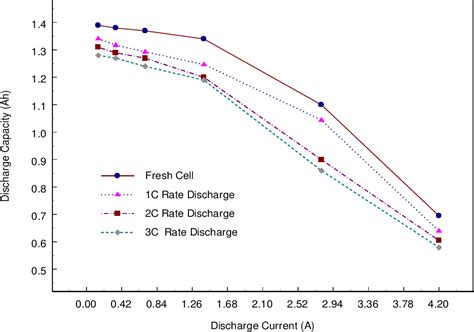 Rate Capability Plots Issue Pybamm Team PyBaMM GitHub