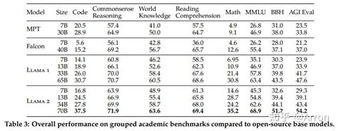 LLM微调一 单GPU使用QLoRA微调Llama 实战 知乎