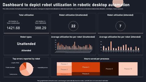 Dashboard To Depict Robot Utilization In Robotic Desktop Automation Download Pdf Powerpoint