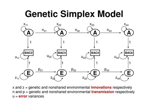 Ppt Developmental Models Longitudinal Data Analysis Powerpoint Presentation Id 2701263