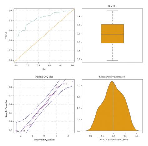 Ttt Plot Box Plot Q Q Plot And Kde For Relief Time Data Set Download Scientific Diagram