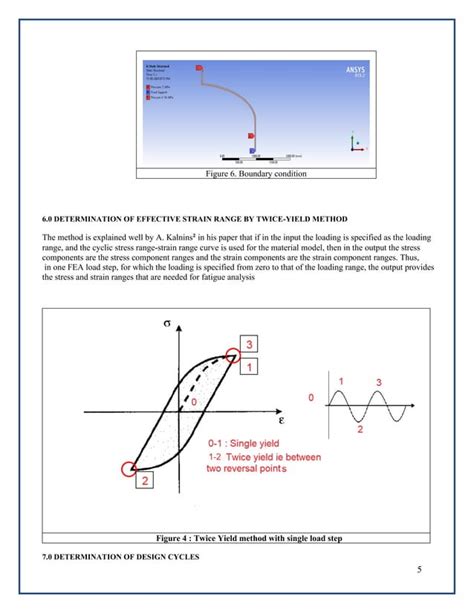 Twice Yield Method For Assessment Of Fatigue Life Assesment Of Pressure