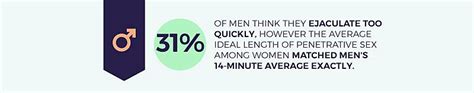 How Long Should Sex Last A Study By Ex DrEd ZAVA UK