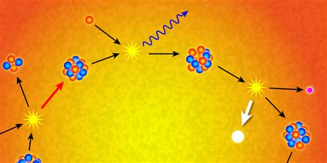 Physics Spotlighting Exceptional Research