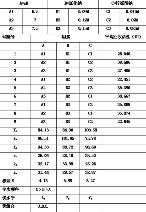 Method For Preparing Human Antithrombin Iii Product Eureka Patsnap