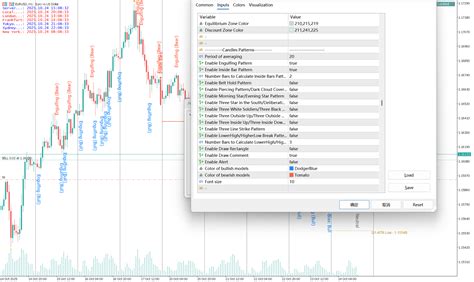Smart Market Structure Concepts Mt4 Buy Trading Indicator For Metatrader 4