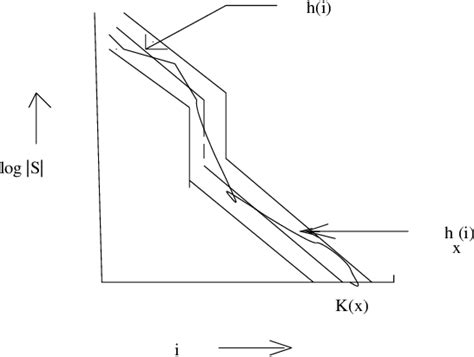 Cooklevin Theorem Semantic Scholar
