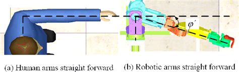 Figure 3 From Inverse Kinematics Analysis Of Humanoid Robot Arm By