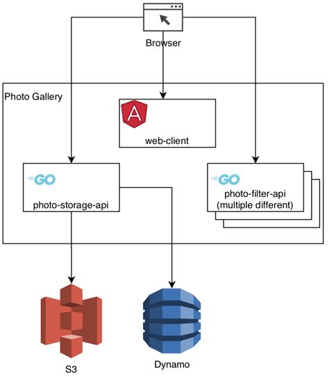 Angular Universal (Server Side Rendering) Question : r/Angular2