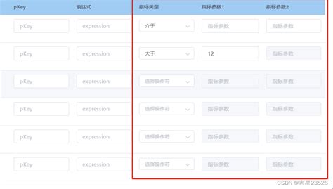 记一次使用elementui框架给form中的table添加表单验证 el form item required csdn博客