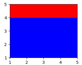 Python Pyplot Colormesh Creates Plot With Wrong Color Mapping Stack Overflow