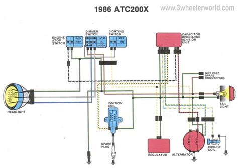 1985 Honda 250sx Wiring Diagram