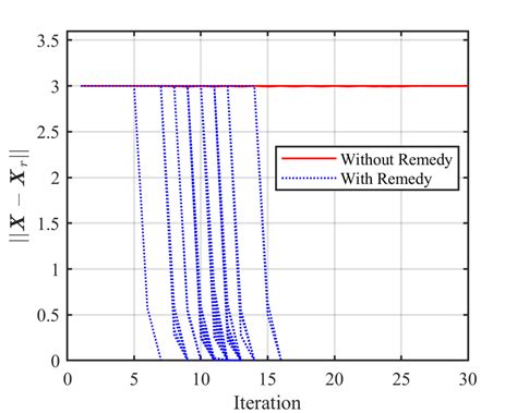 history of the total iteration error in all cases of the monte carlo