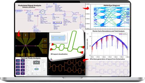 Keysight Launches Comprehensive Solution For Accurate And Seamless