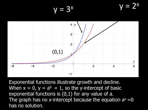 Graphs. - ppt download