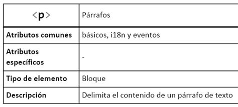 Curso Web Párrafos en html