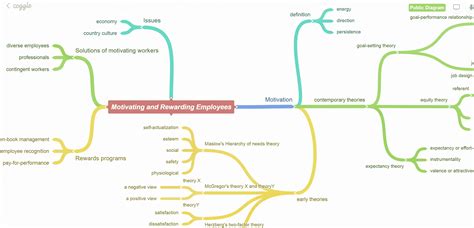 Brainstorming Online Mapas Mentais Tutorial Focus Images