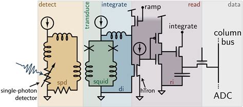 Schematic Of The Integrating Pixel Concept