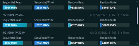 SSD Swap Slow Performace DELL Technologies