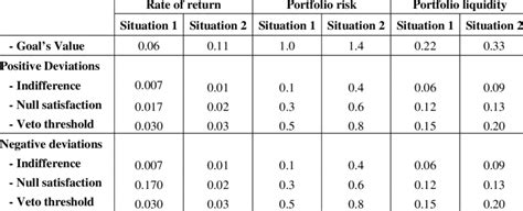thresholds and parameters related to satisfaction functions download