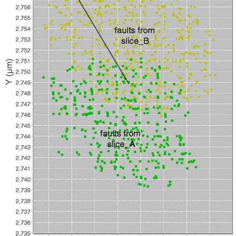 Triple Modular Redundancy Tmr Scheme In The Fpga Download