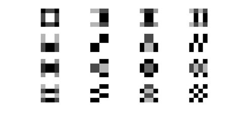 Image Processing Zero Frequency Basis Equation For Discrete Sine
