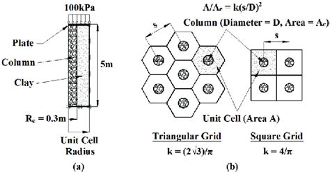 A Axisymmetric Unit Cell Model B Typical Column Grids Download Scientific Diagram