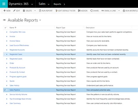 Sales Pipeline In Dynamics 365 Carl De Souza