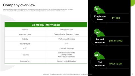 Deloitte Company Profile Powerpoint Presentation Slides Cp Cd Ppt Powerpoint