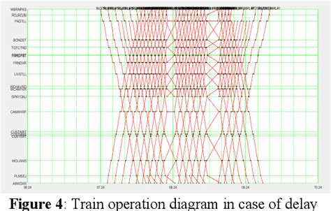 Figure 4 From Train Timetable Rescheduling For High Density Urban Rail Traffic Management