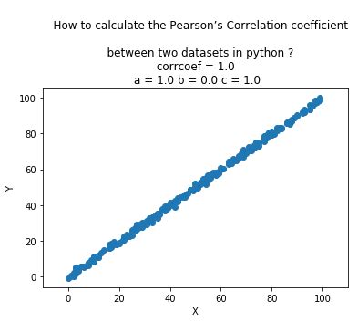 How to calculate the Pearson’s Correlation coefficient between two datasets in python