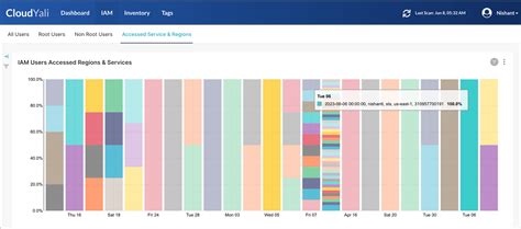 how to monitor aws root users at scale best practices