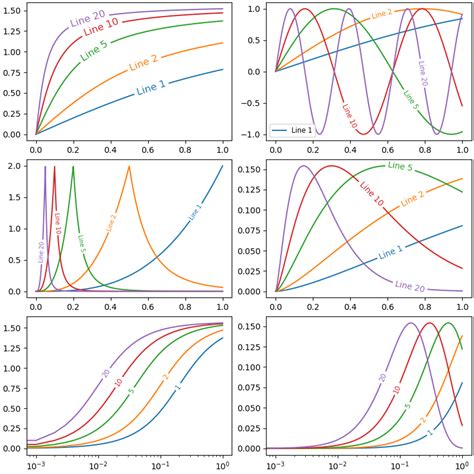Matplotlib Inline Labels · Pypi