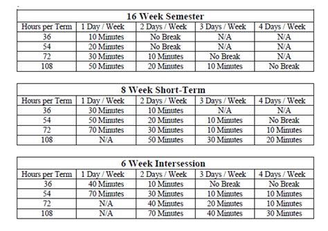 Class Times And Breaks