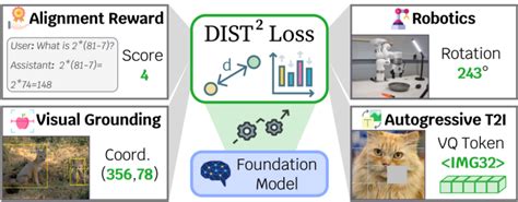 논문 리뷰 Teaching Metric Distance To Autoregressive Multimodal