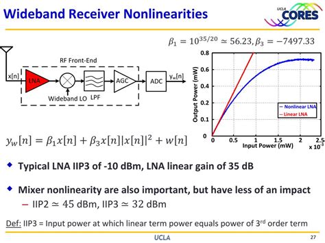 Ppt Wideband Cyclostationary Spectrum Sensing And Modulation Classification Powerpoint
