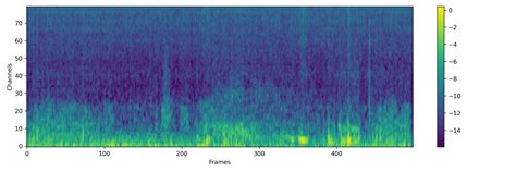 Adversarial Fine Tuning Using Generated Respiratory Sound To Address Class Imbalance