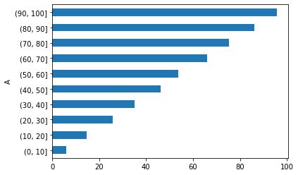 Python Plot Graphs Horizontally When Using Df Groupby Plot Bar Stack Overflow