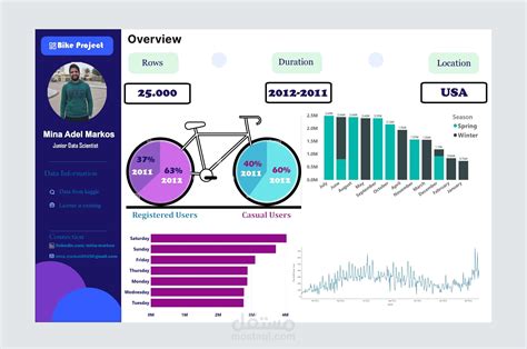 Bike Project Data Analysis مستقل