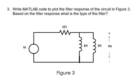 Solved Please Do It On Matlab 3 Write Matlab Code To Plot The Filter