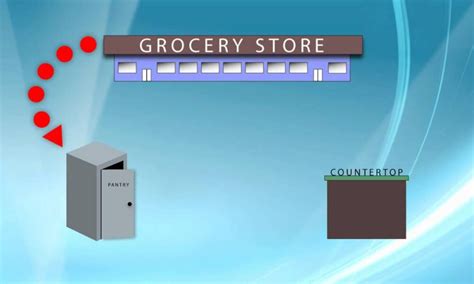 How Does RAM Work TechDIY Info