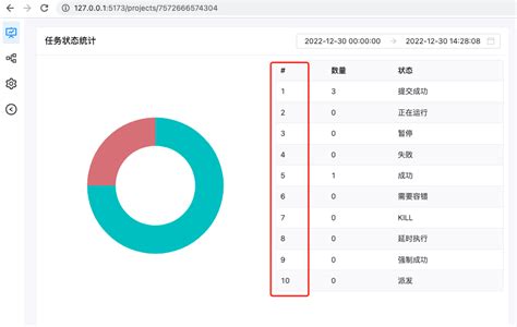 Bug Dolphinscheduler Ui List Number Not Rendered · Issue 13306